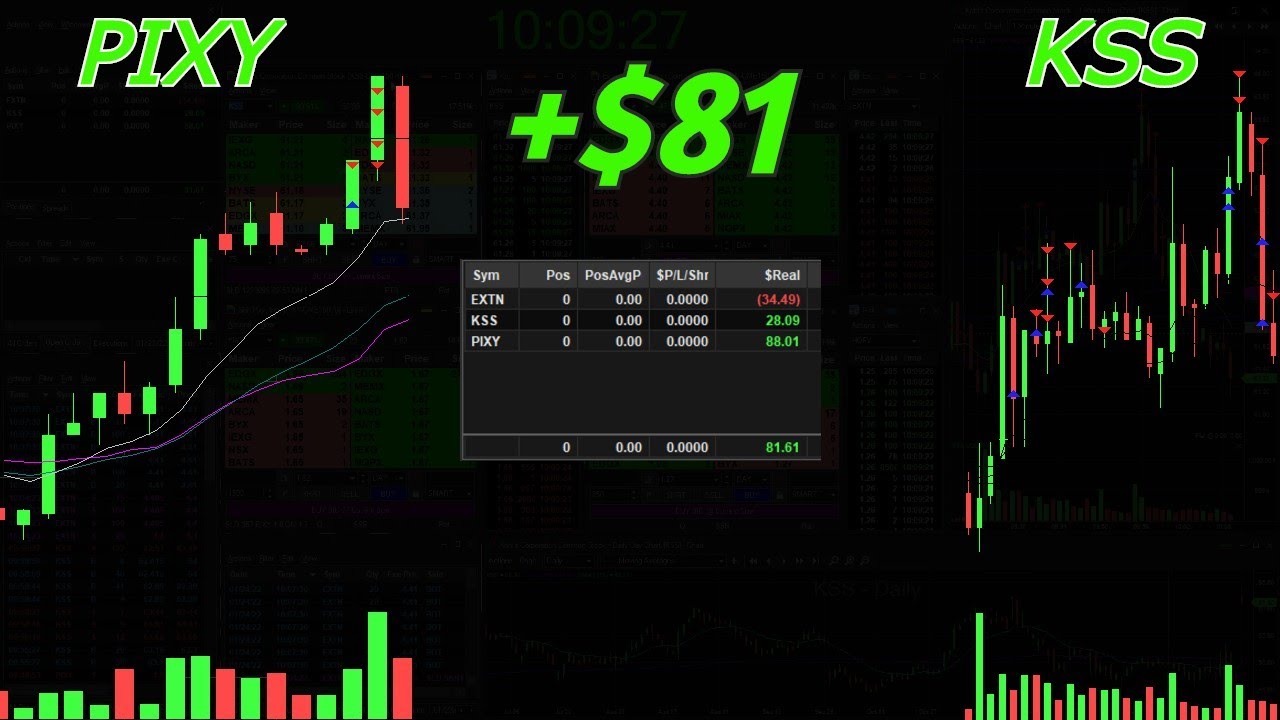 Day 15: My Path to Profitability (+$81) | Recap by Deaven Miller - YouTube