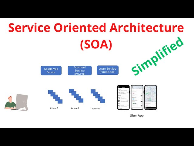 Service-Oriented Architectures: The Future of Software Engineering Service-Oriented Architectures: The Future of Software Engineering