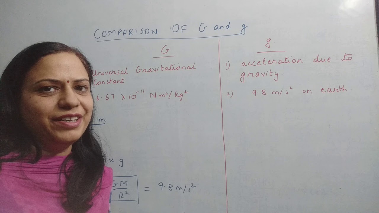 Comparison Of G And g Gravitation CBSE Class IX Science ICSE comparison-of-g-and-g-gravitation-cbse-class-ix-science-icse