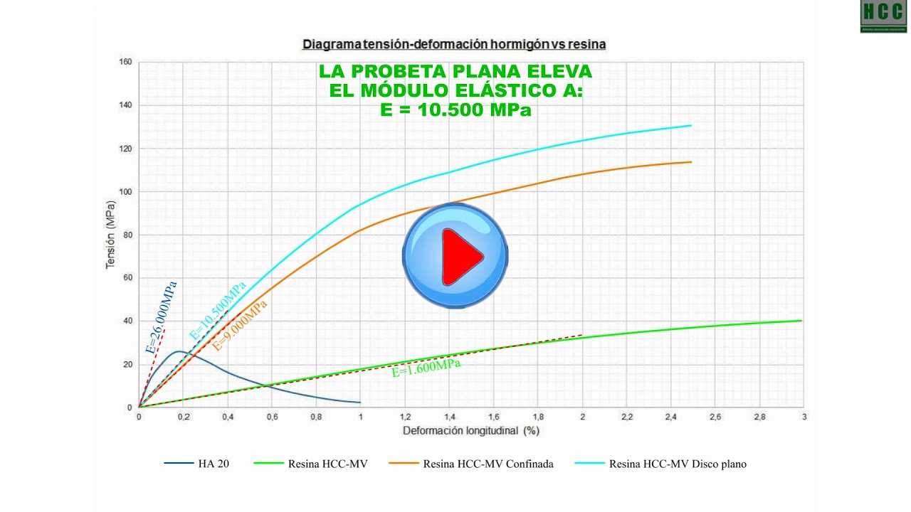 MÓDULO ELÁSTICO RESINAS 2021 5 mn - YouTube
