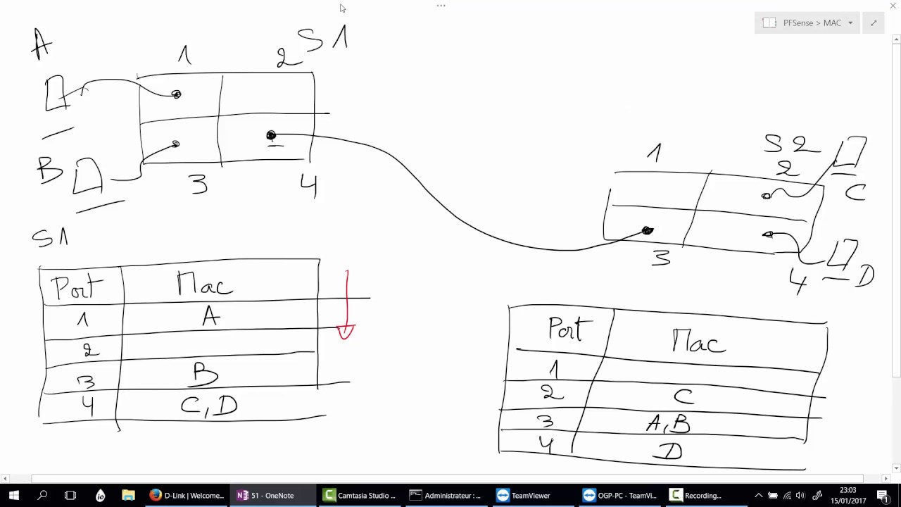 2.3 Le protocole ARP : Principe de fonctionnement d'un switch réseau ...
