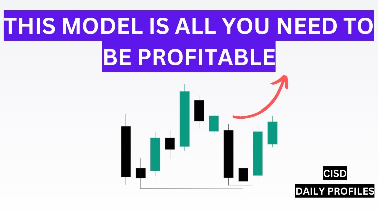The Complete Guide to TTrades Fractal Model: All Secrets Revealed ...