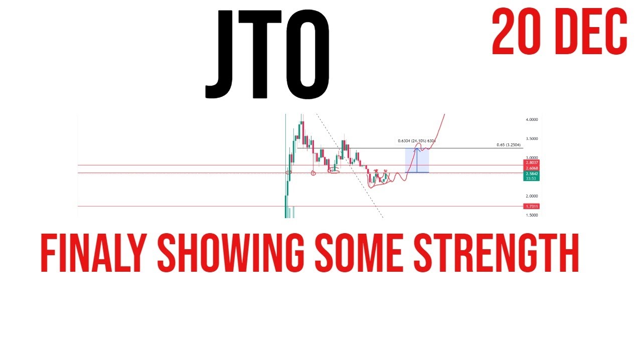 Jito | jto coin price Prediction & Analysis , News Update -20 Dec 2023 ...