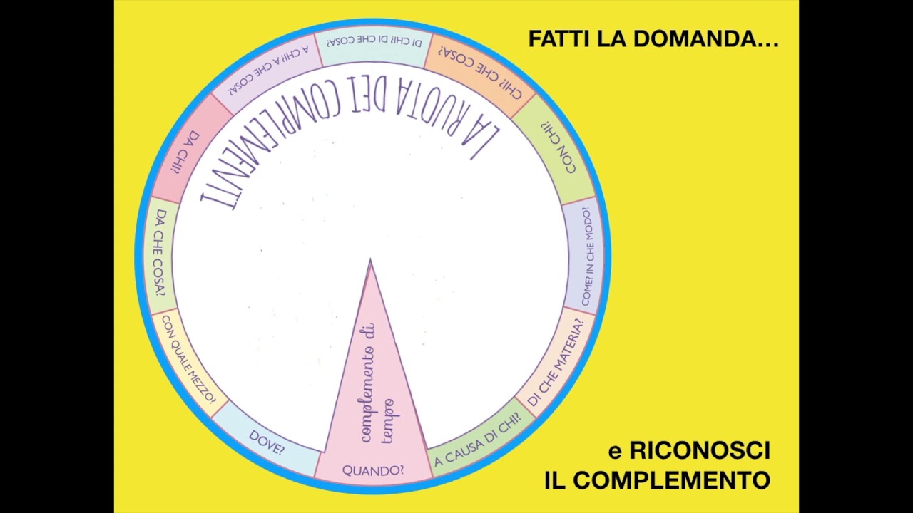 La ruota dei complementi - YouTube