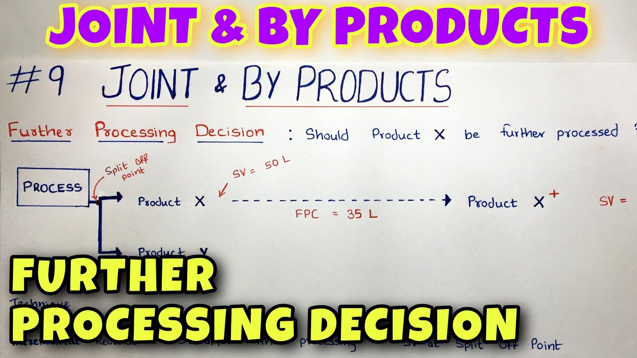 #9 Joint and By Product - Further Processing Decision - By Saheb ...