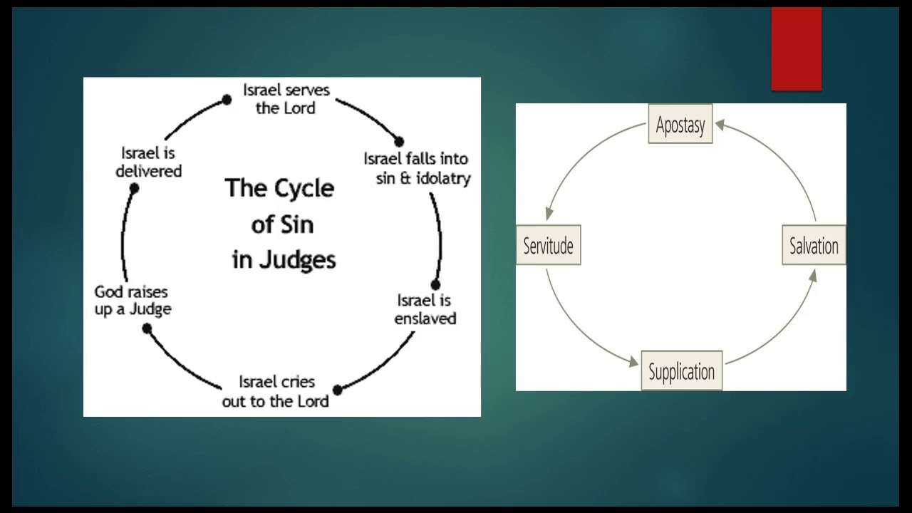 The Judges and a Whole Bible Biblical Theology - YouTube