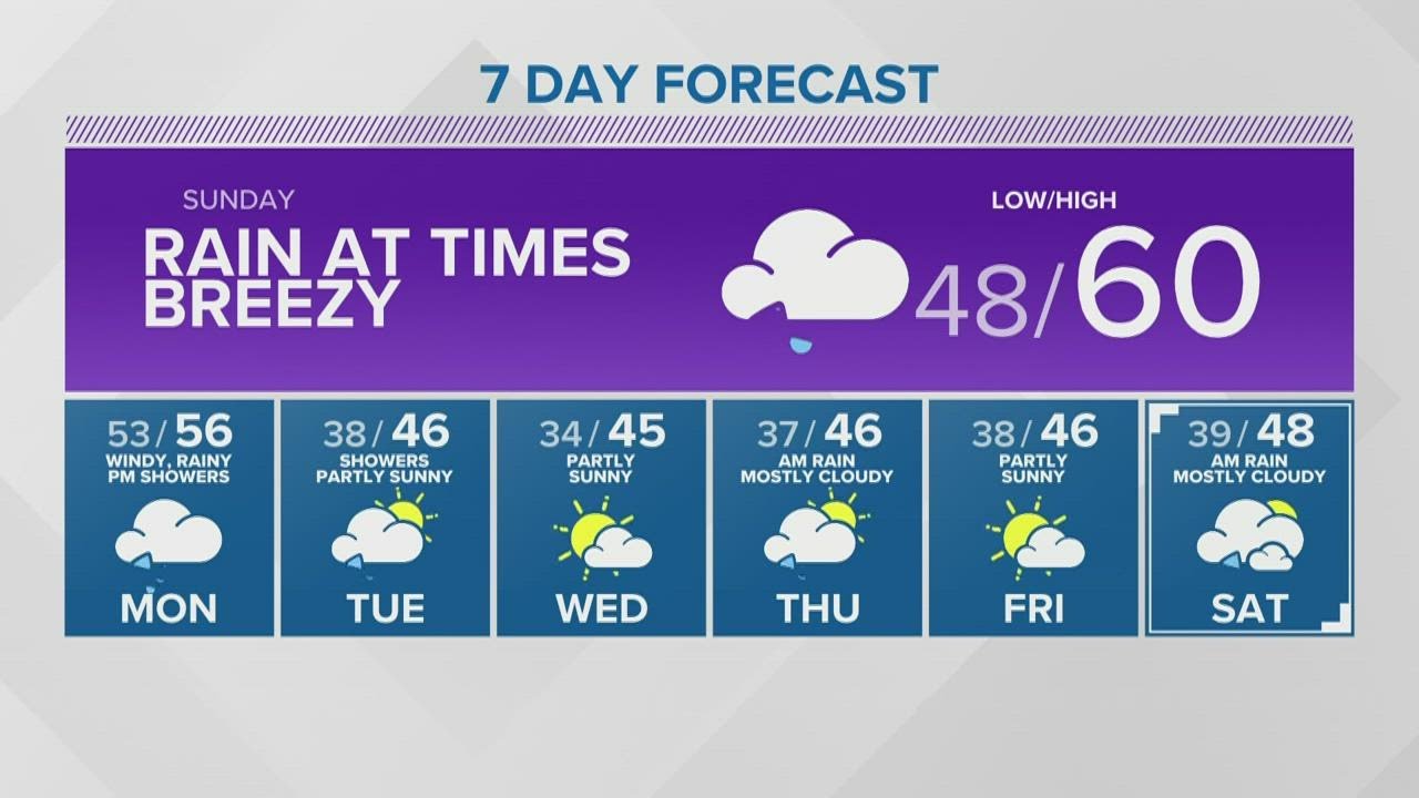 KING 5 Weather - YouTube