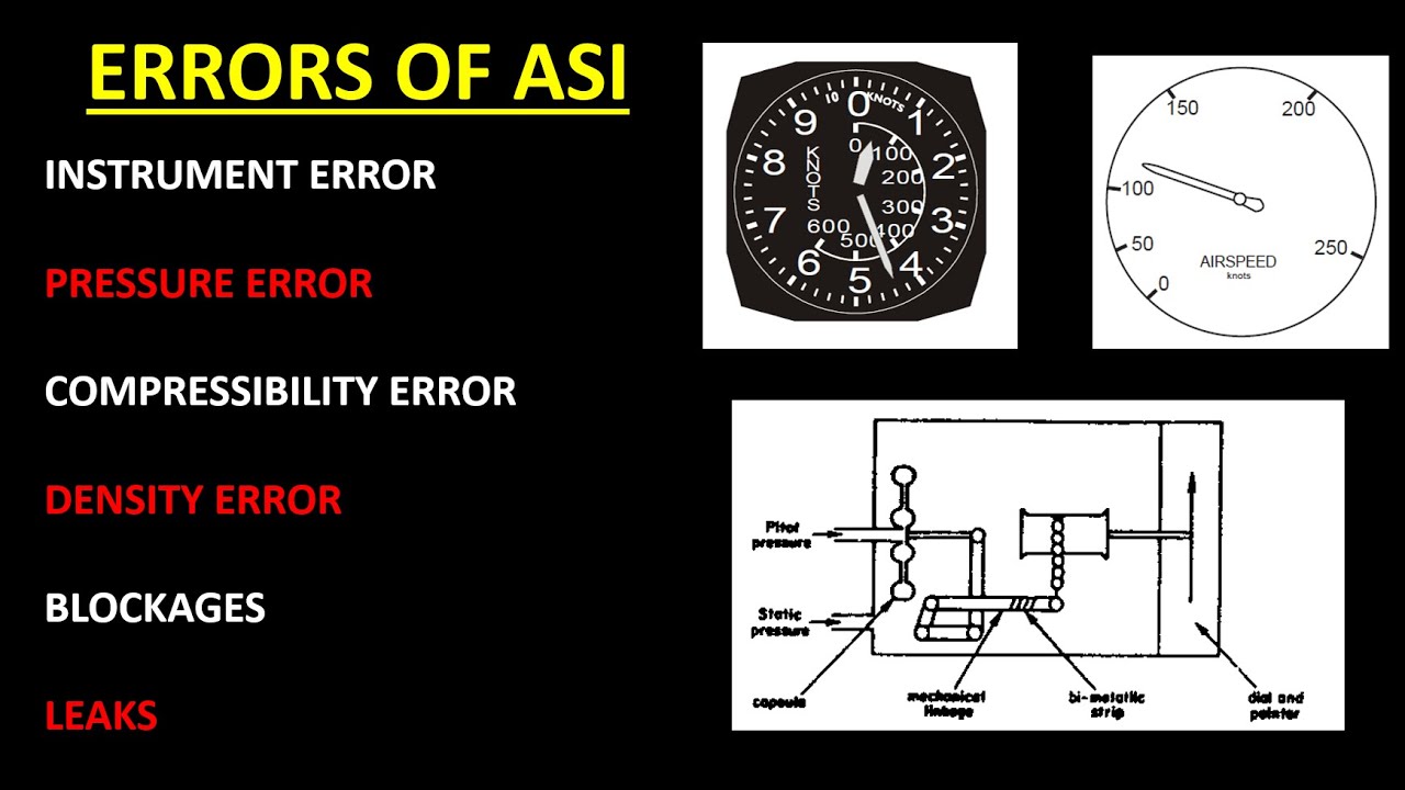 ASI 3 ERRORS OF ASI - YouTube