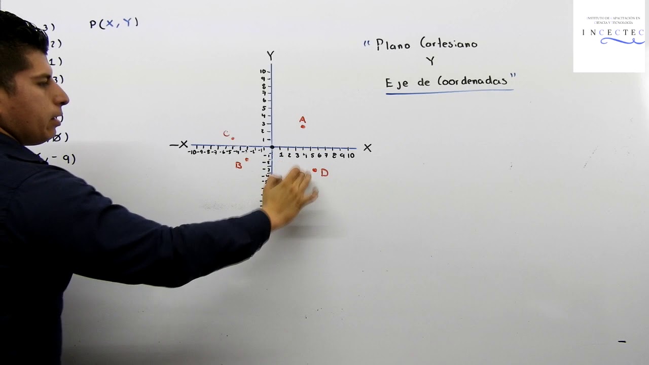 Tema 49.- Plano Cartesiano y Coordenadas - YouTube