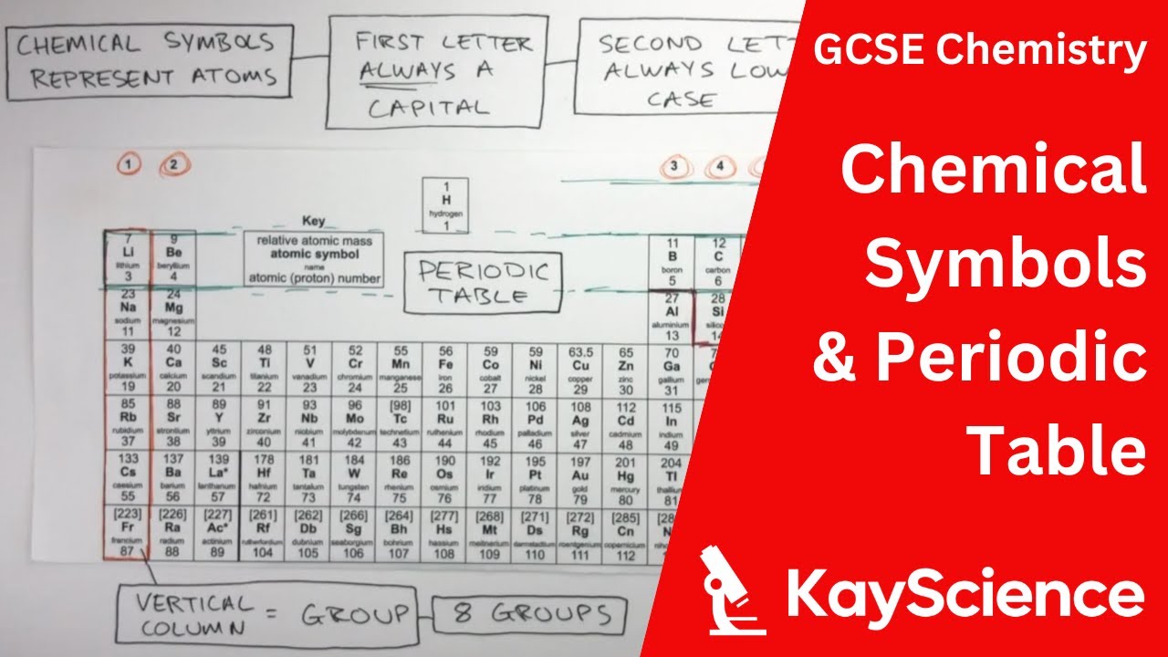 Periodic Table Symbols | Cabinets Matttroy