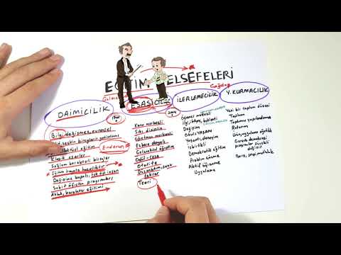 *#eğitim #felsefeleri #daimicilik #esasicilik #ilerlemecilik #yeniden #kurmacılık