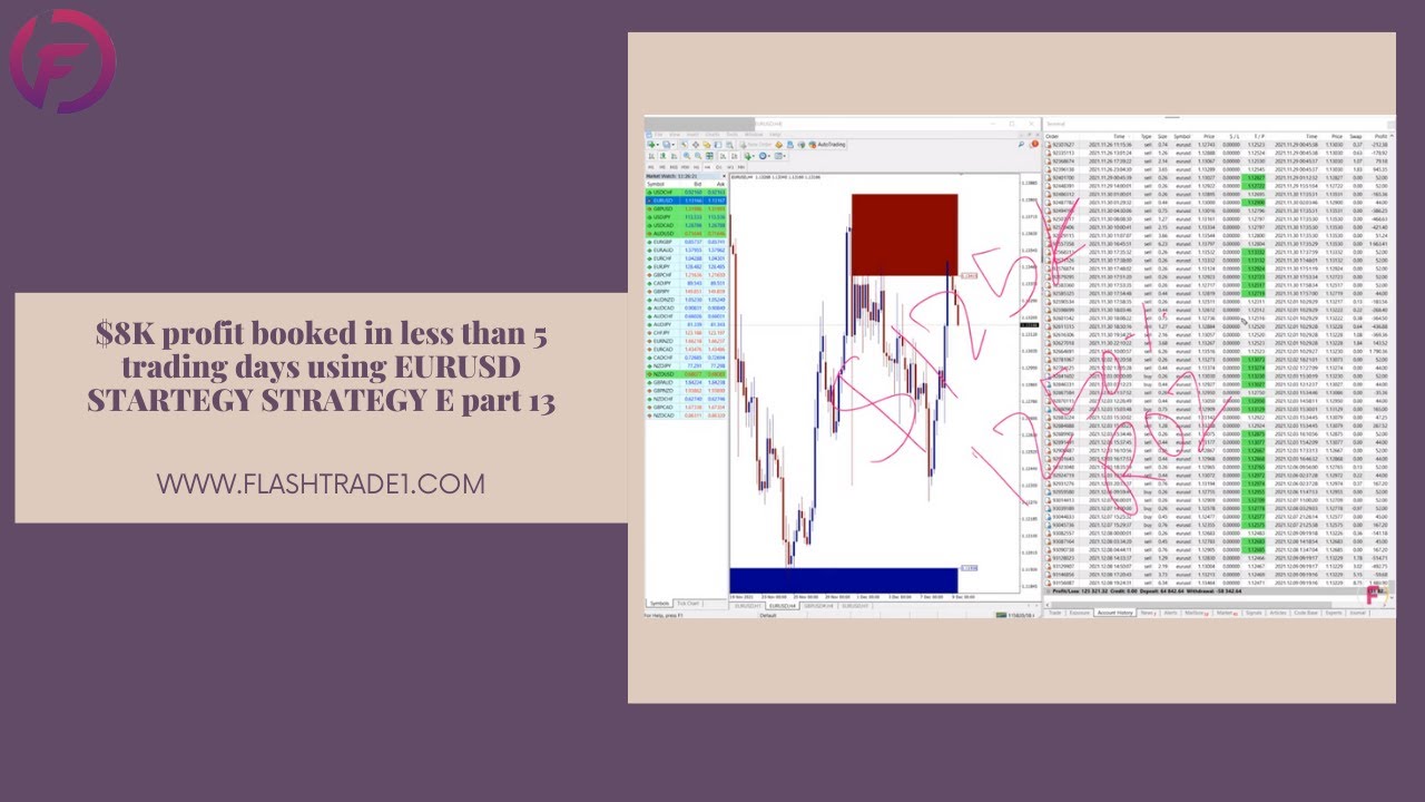 $8K profit booked in less than 5 trading days using EURUSD STARTEGY ...