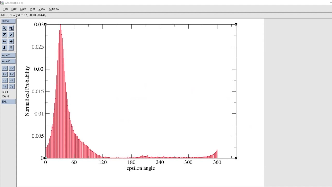 Xmgrace | plotting histogram and Normalization - YouTube