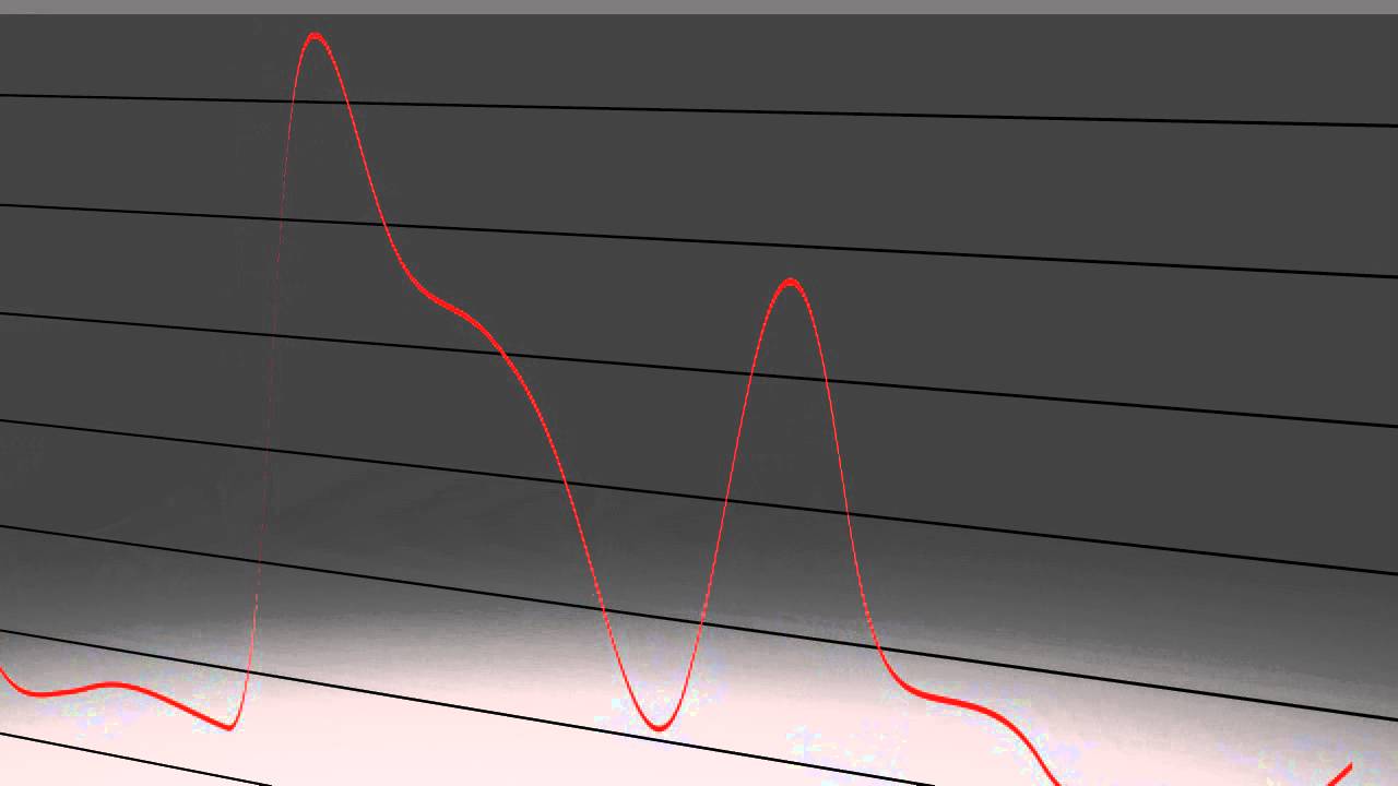 Line Graph Dance - YouTube