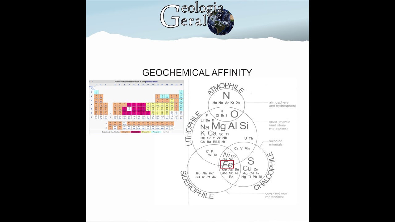 Geochemical Affinity - YouTube