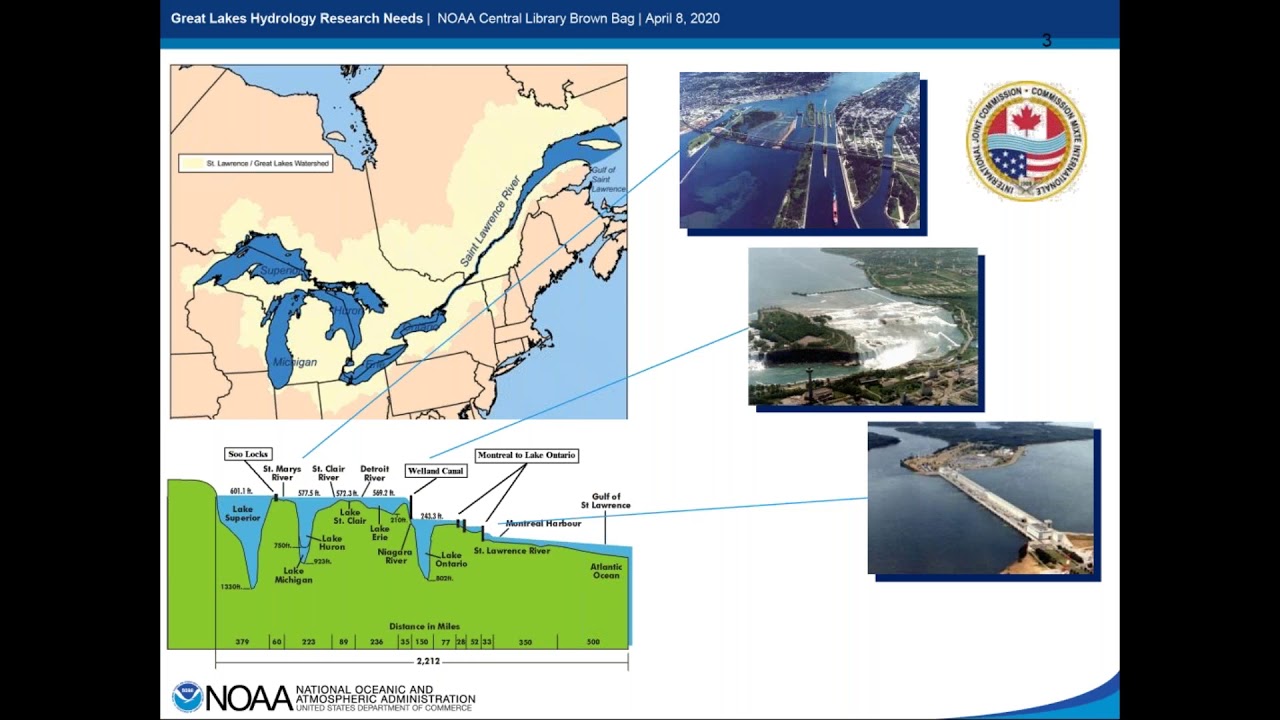 Great Lakes Hydrology Research Needs - YouTube