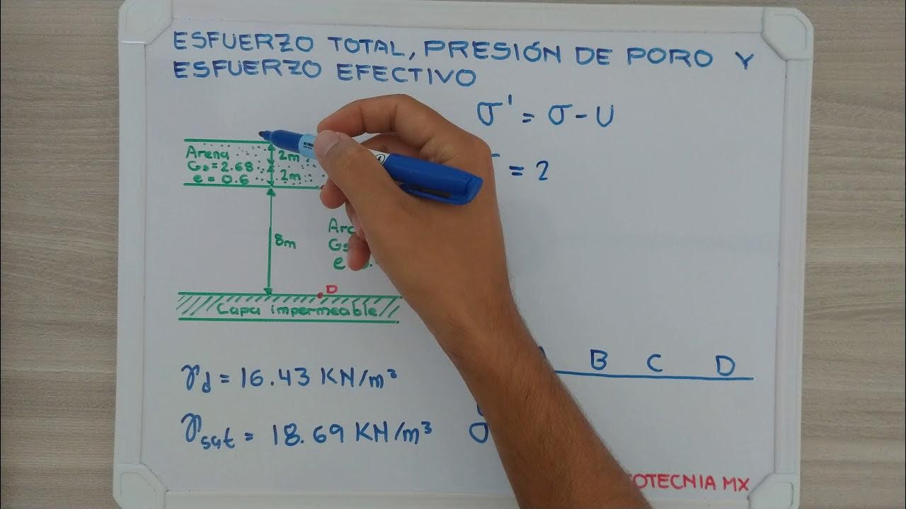 1) Ejercicio de esfuerzos en el suelo - YouTube