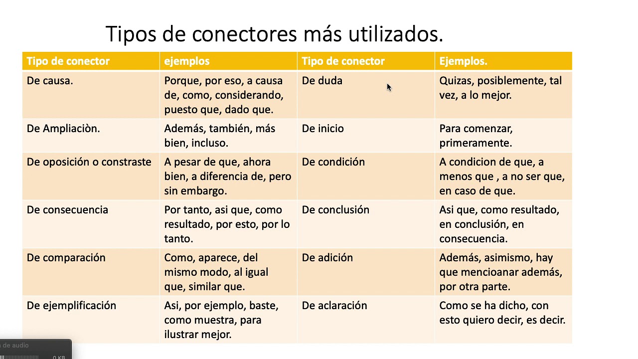 LOS CONECTORES TEXTUALES - YouTube