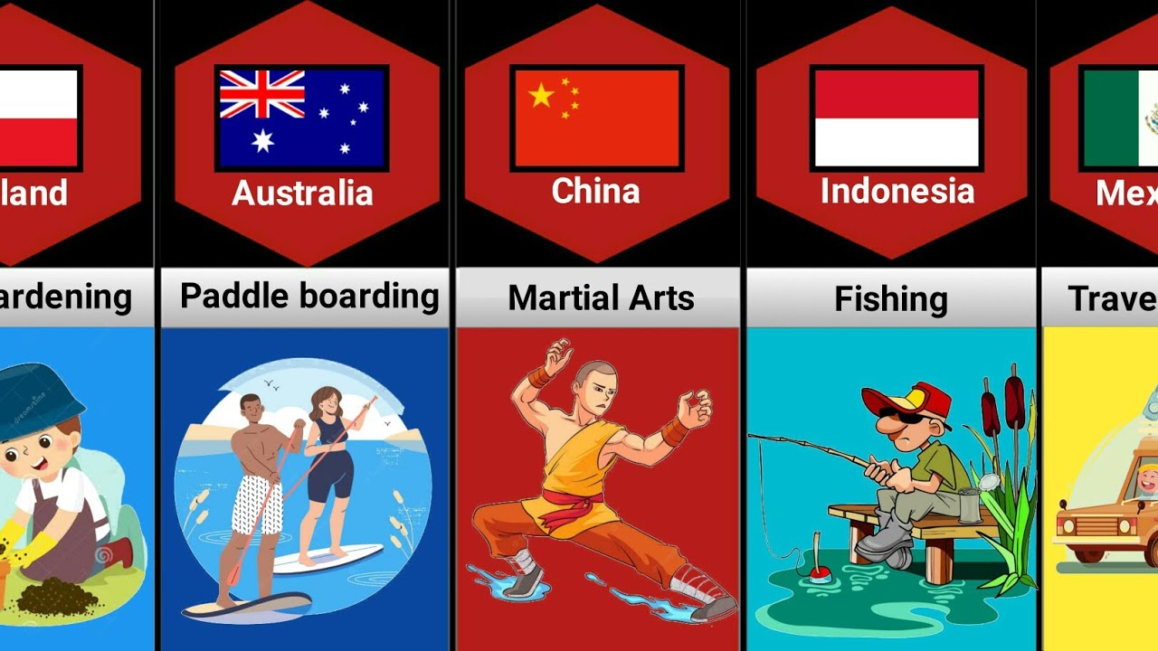 Most Common Hobbies Of People From Different Countries - YouTube