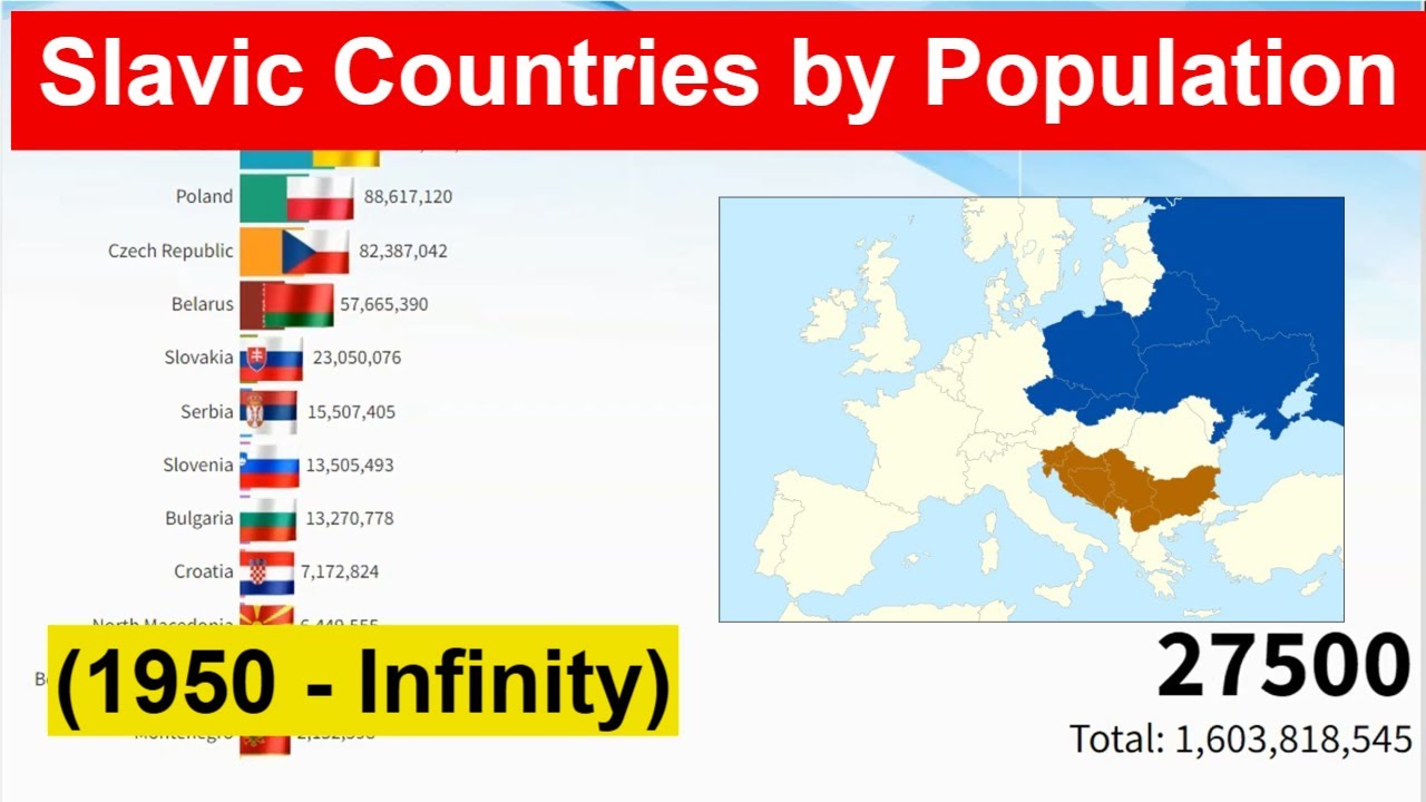 Slavic Countries by Population (1950 - Infinity) Most Populated ...