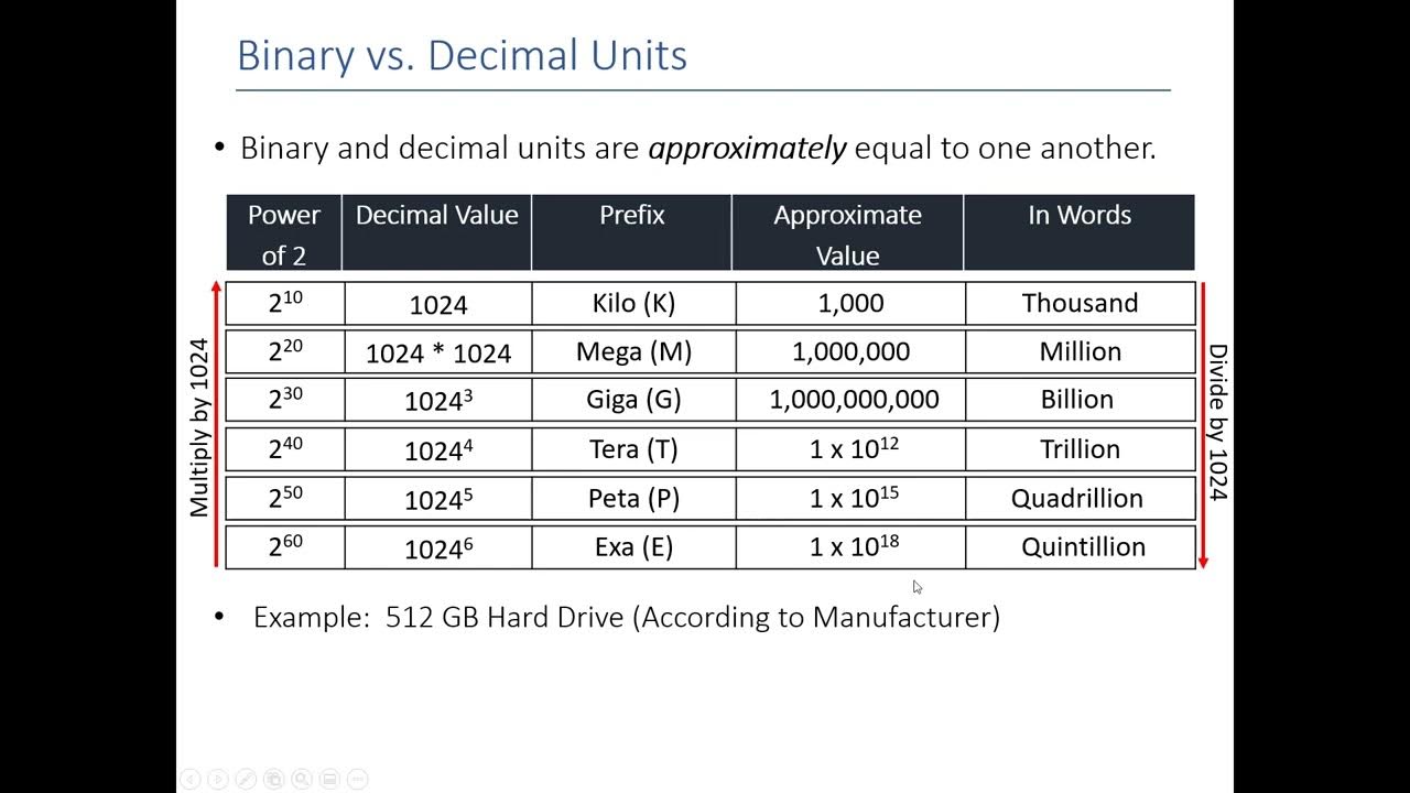 CS110 - Binary Units Bit Representation - YouTube