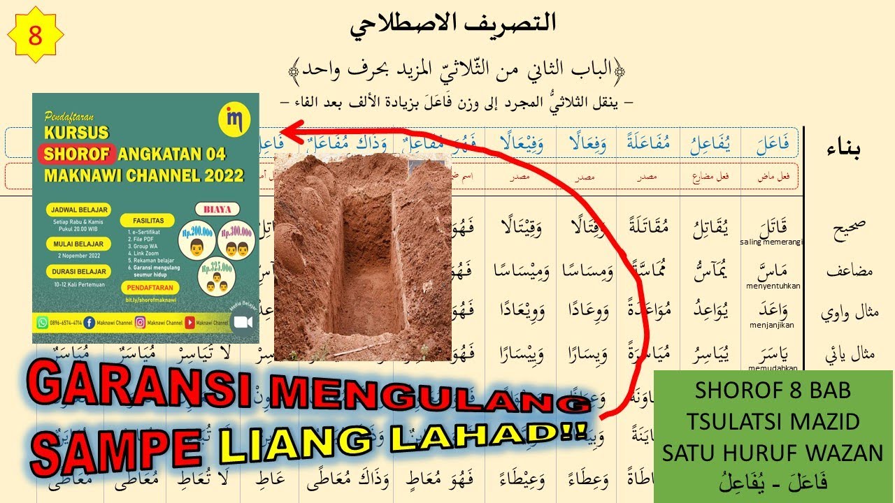 SHOROF DASAR 8 (Bab 2 Fiil Tsulatsi Mazid Satu Huruf wazan فَاعَلَ ...