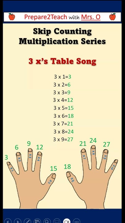 Multiplication Song 3x's Table - Short Version Part 1 - YouTube