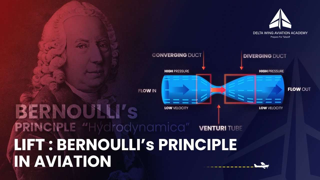 ️ How Lift Is Generated Using Bernoulli’s Principle - YouTube
