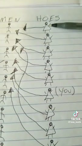 Where Are the Men with no Hoes? #tiktok #memes #funny #tiktokviral ...