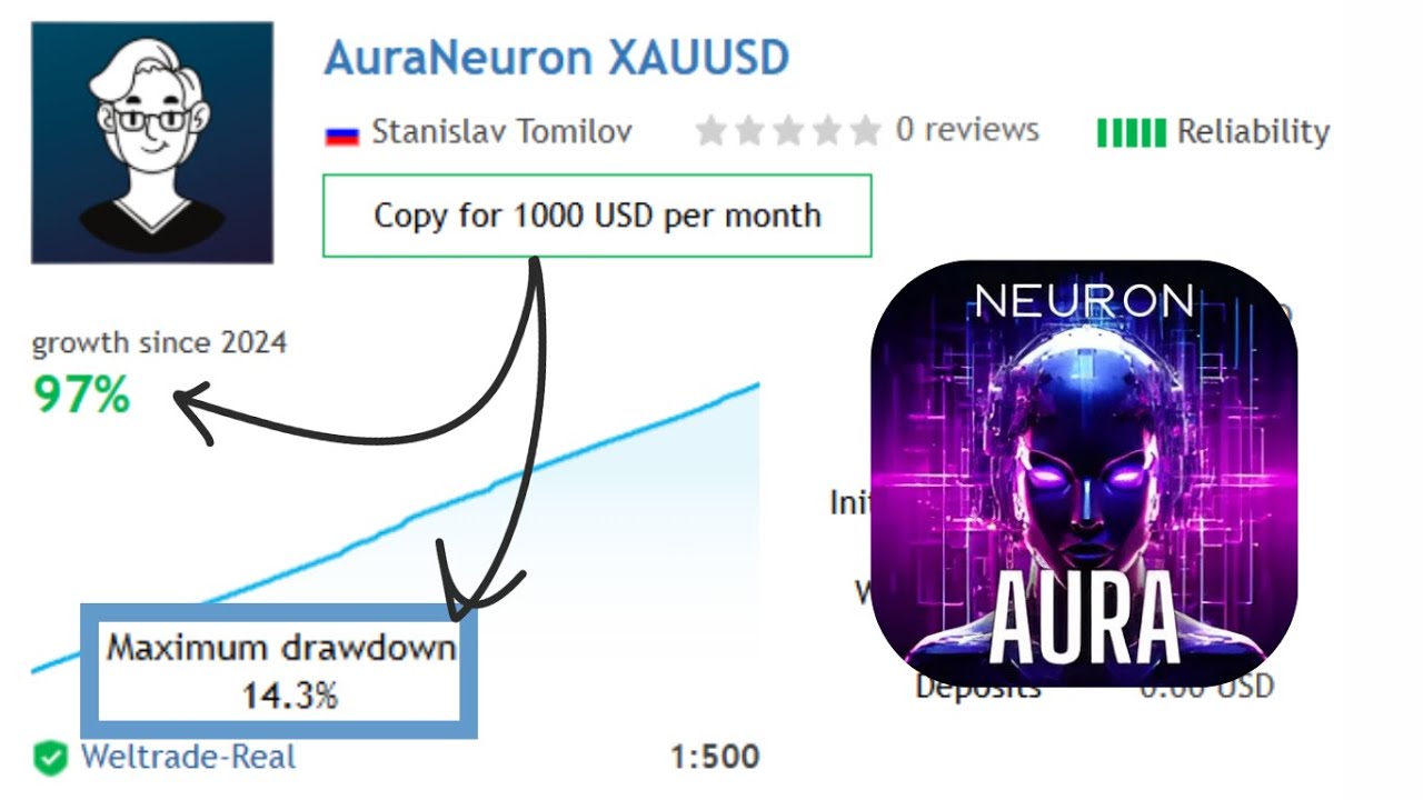 Aura Neuron MT4 EA | Forex bot - YouTube