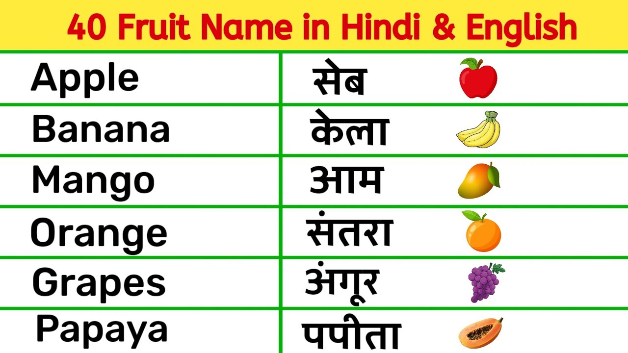 40 Fruits name in hindi and english | 40 fruits | फलों के नाम | Fruits ...