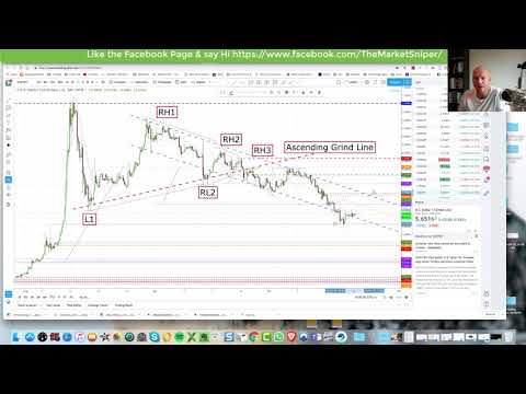 USDTRY, Kashoggi & PetroDollar Friends