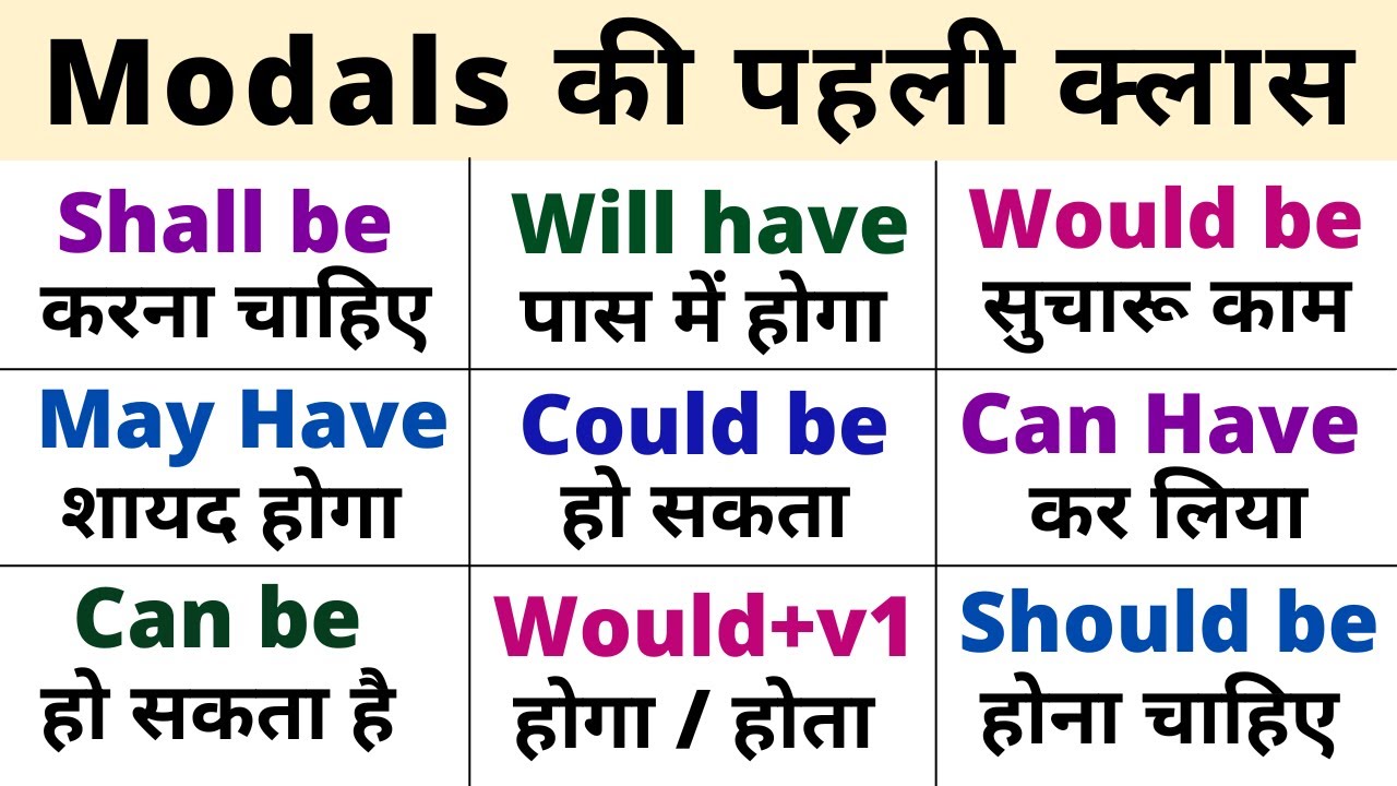 Modal Verbs in English Grammar | Detail Video on Modals | Modals ...