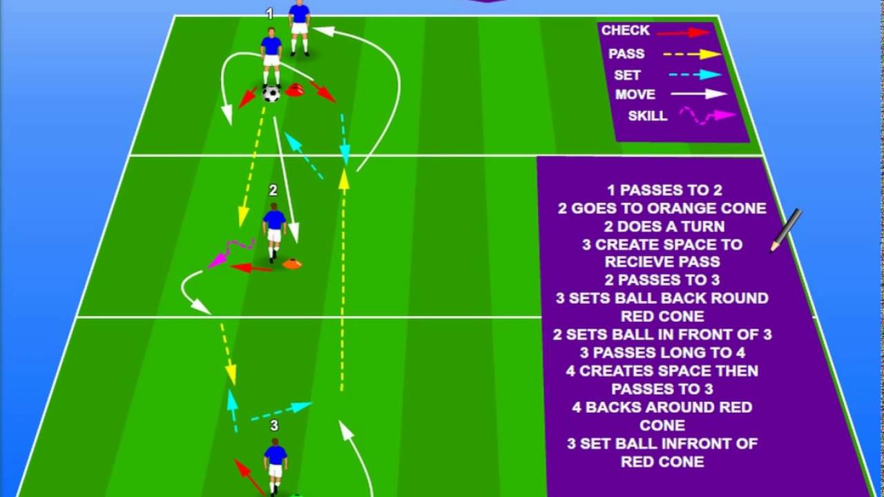 CHECK PASS SKILL TURN SET AND MOVE - YouTube