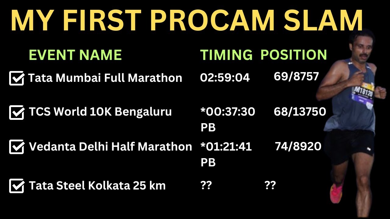 Complete Details PROCAM Series #motivation #marathon #running #youtube ...