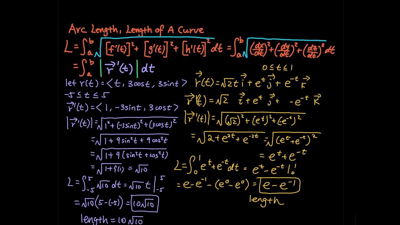 13.3 Part 1: Arc Length and Length of a Curve | Vector | Calculus - YouTube