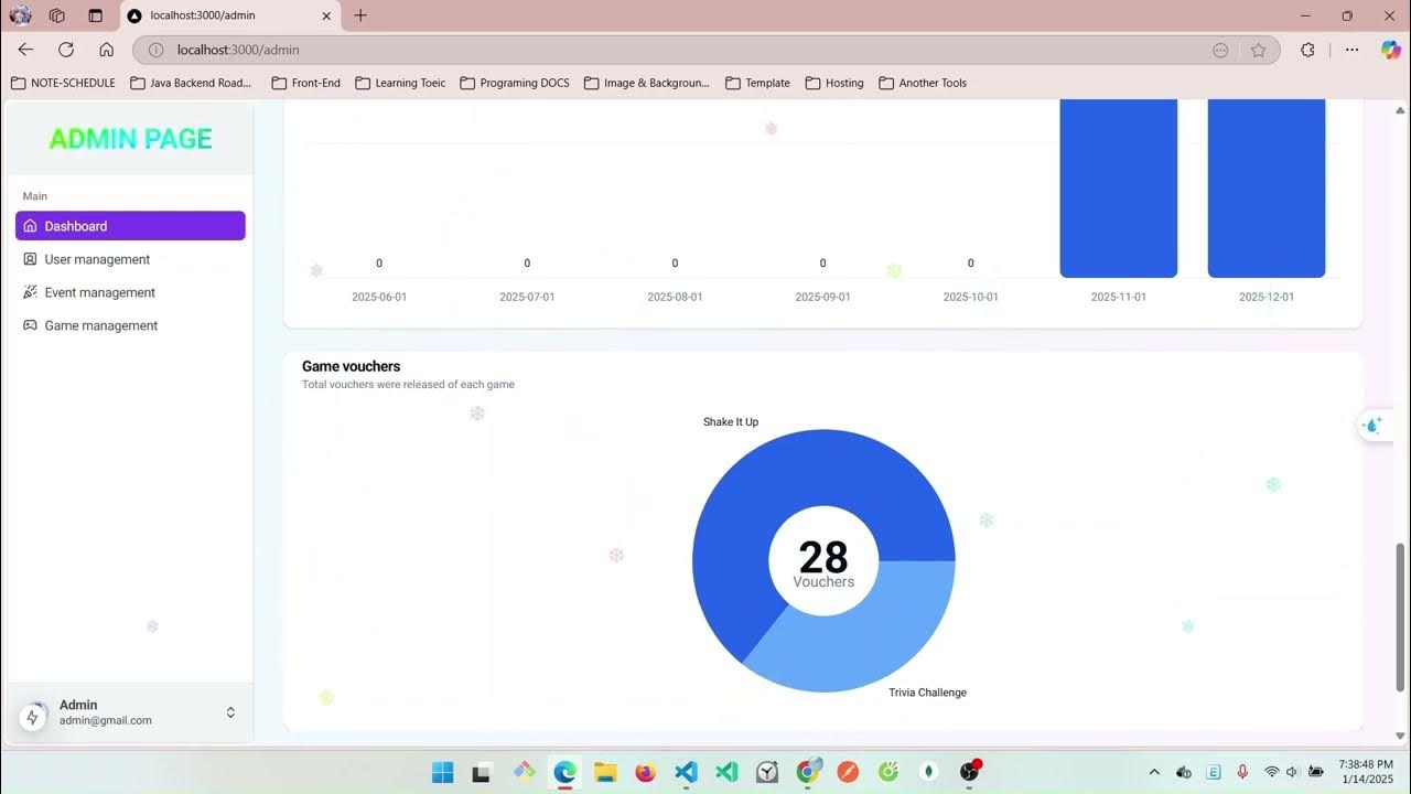 [ SOFTWARE ARCHITECTURE - HCMUS] FINAL PROJECT - WEB PLATFORM - ADMIN - YouTube