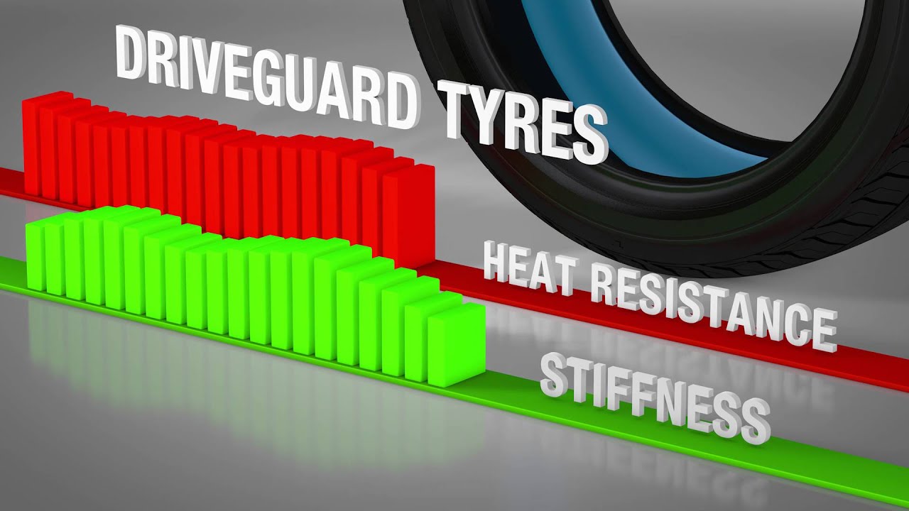 Bridgestone DriveGuard Technology - Run Flat Tires - YouTube