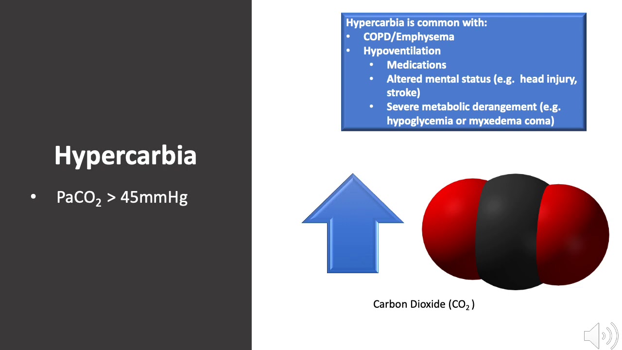 Indications for Intubation and Mechanical Ventilation - YouTube