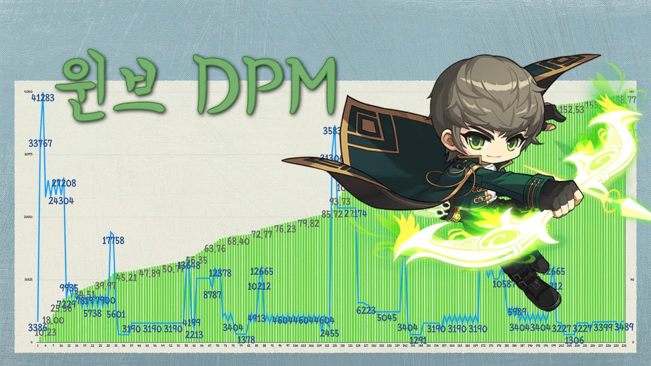 윈브 DPM(Beta), 윈브의 쿨뚝 효율 한접시 - YouTube