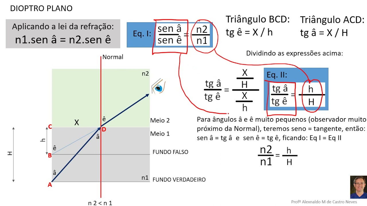 Aula 8: Dióptro Plano - YouTube