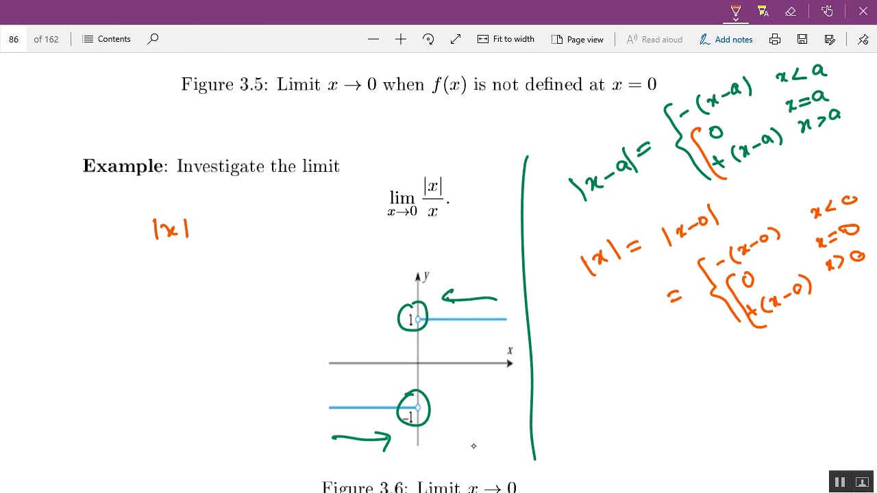 Examples of Limits of Function - YouTube
