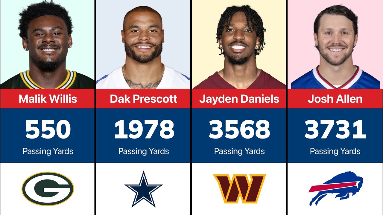 Most Passing Yards in 2024 NFL Season - YouTube