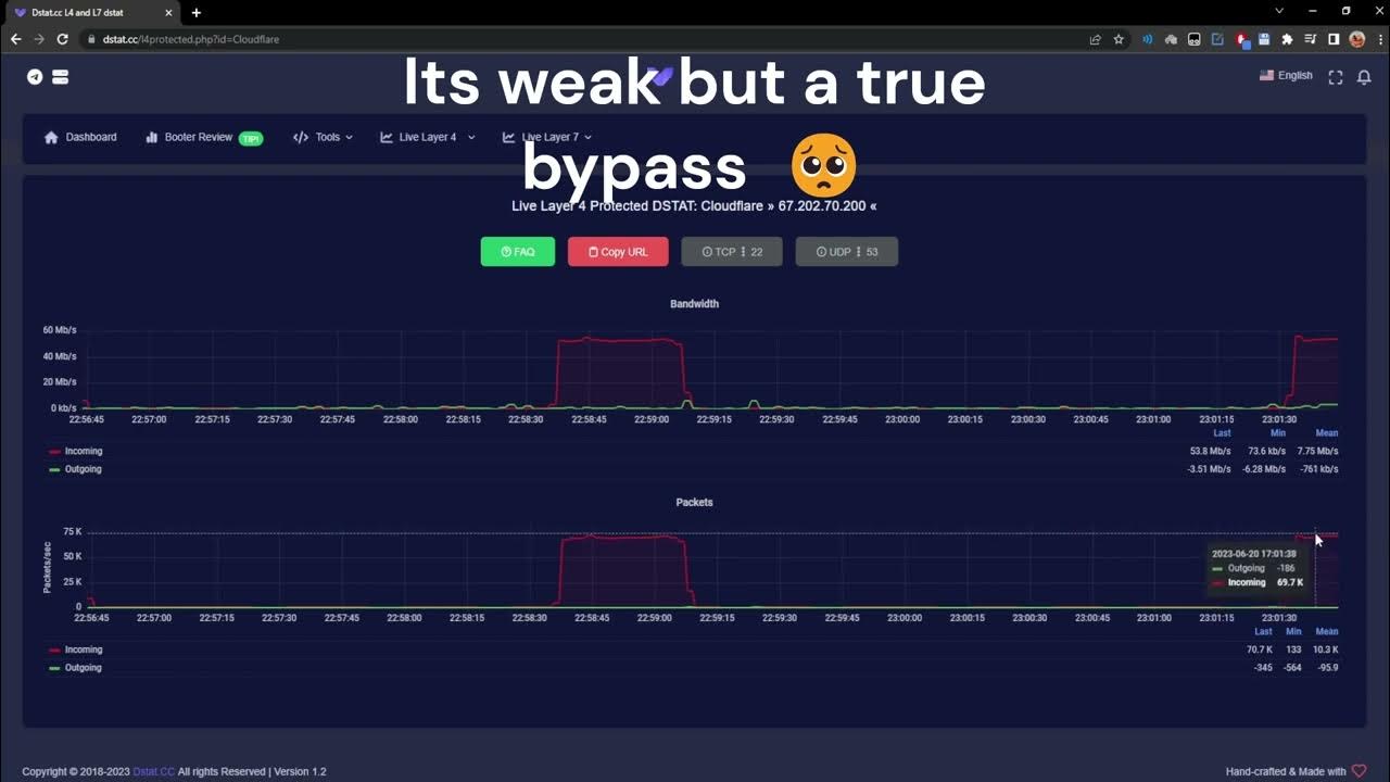 Cloudflare bypass 🥺 - YouTube