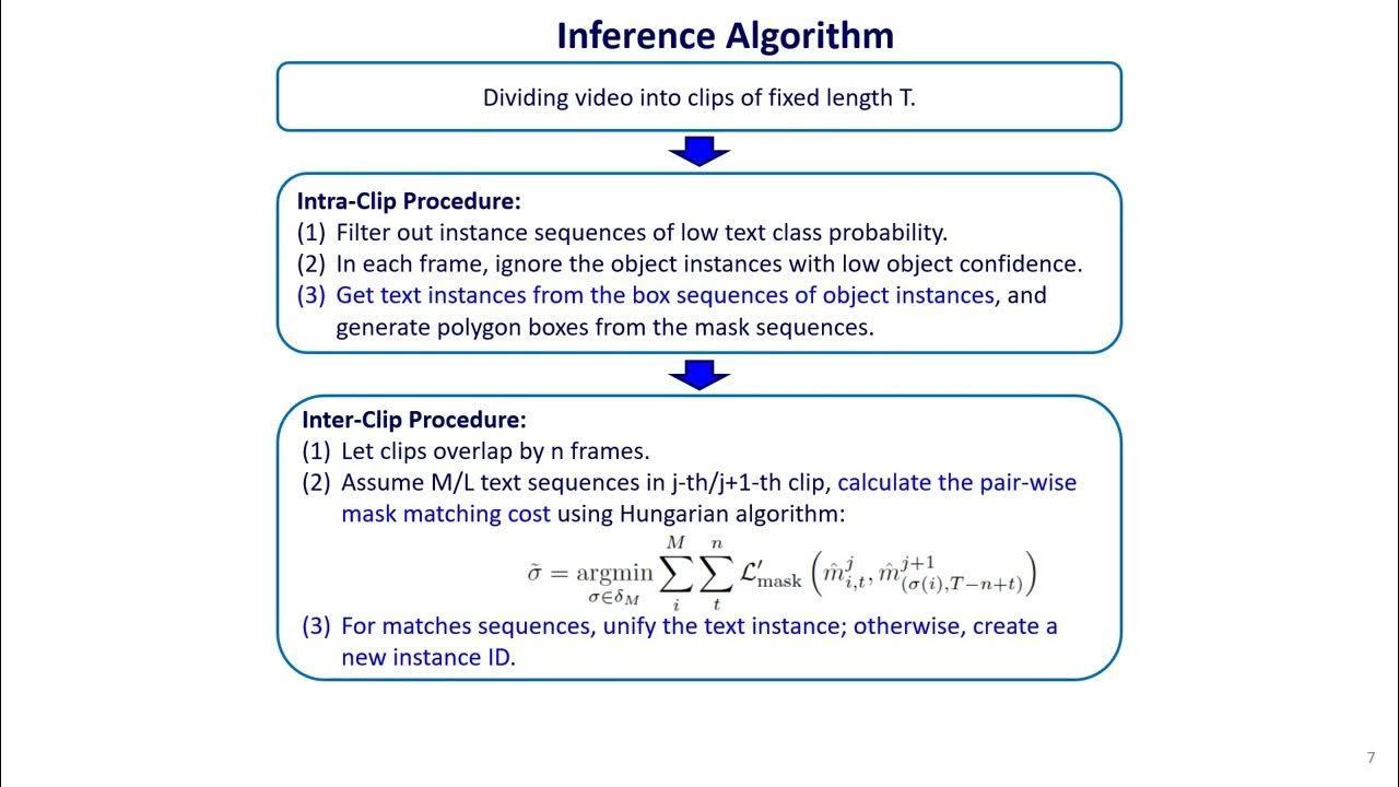 Sequential Transformer For End To End Video Text Detection Youtube