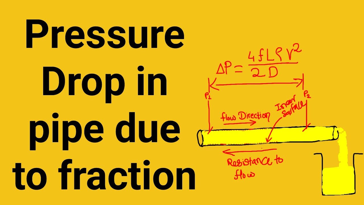 Pressure Drop In Pipe with example | Pressure Drop due to friction ...