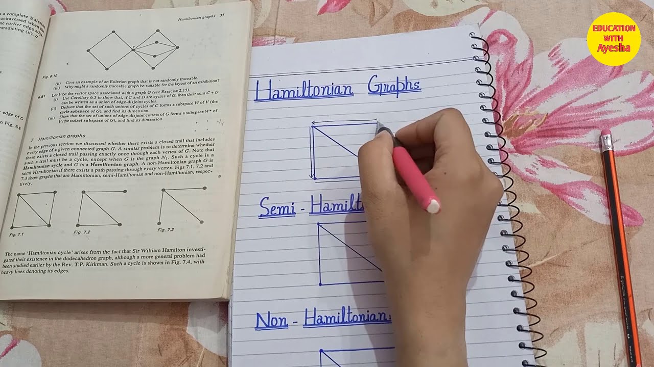 Hamiltonian Graph, Semi-Hamiltonian Graph and Non Hamiltonian Graph ...
