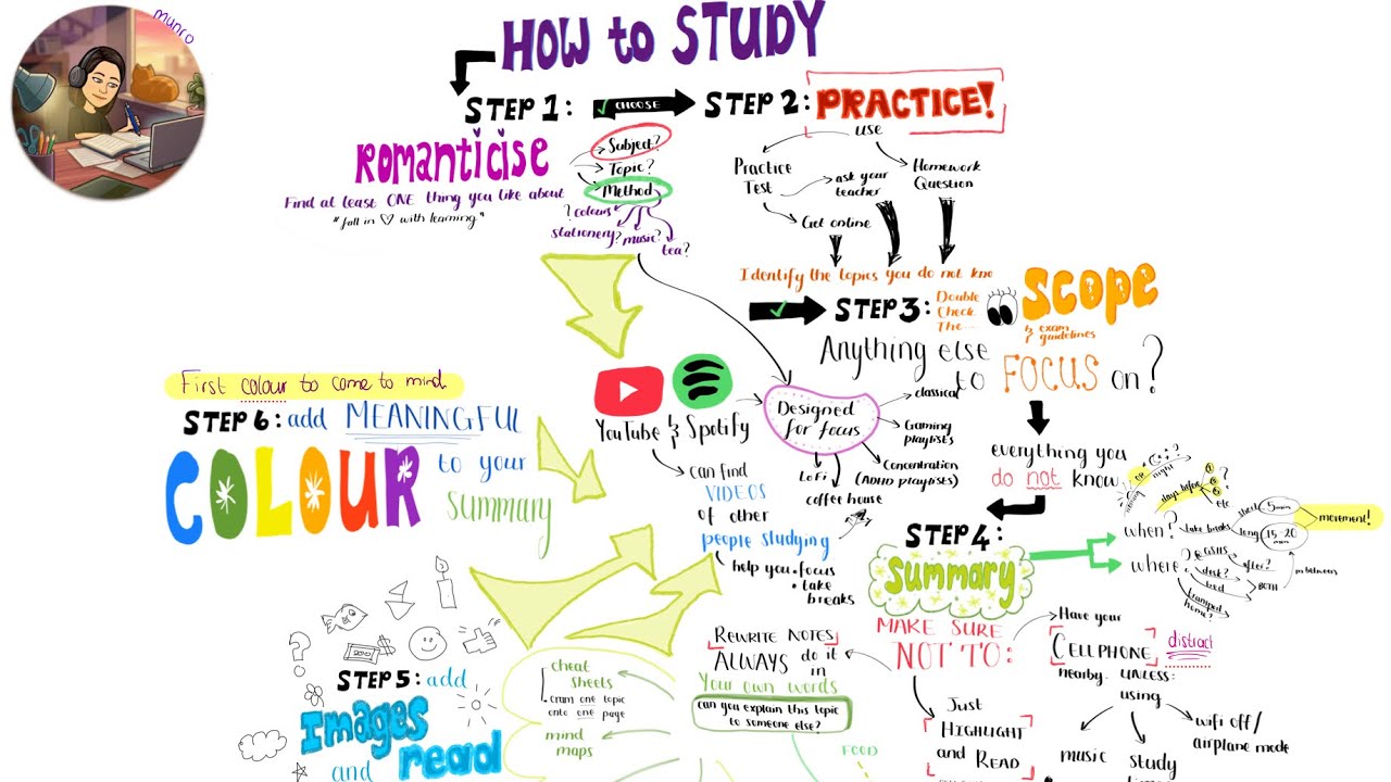 How to Study - YouTube