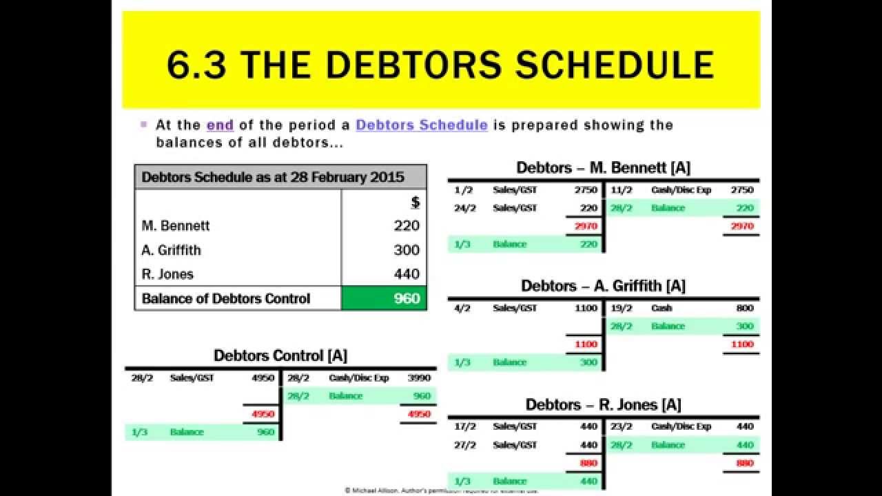 6 3 The Debtors Schedule YouTube 6 3 The Debtors Schedule YouTube