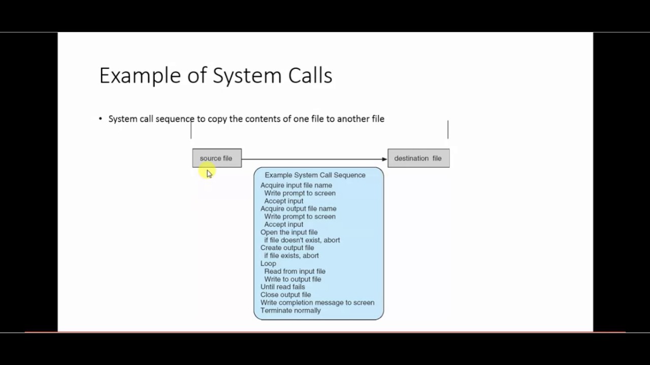 OS services - System Calls - YouTube